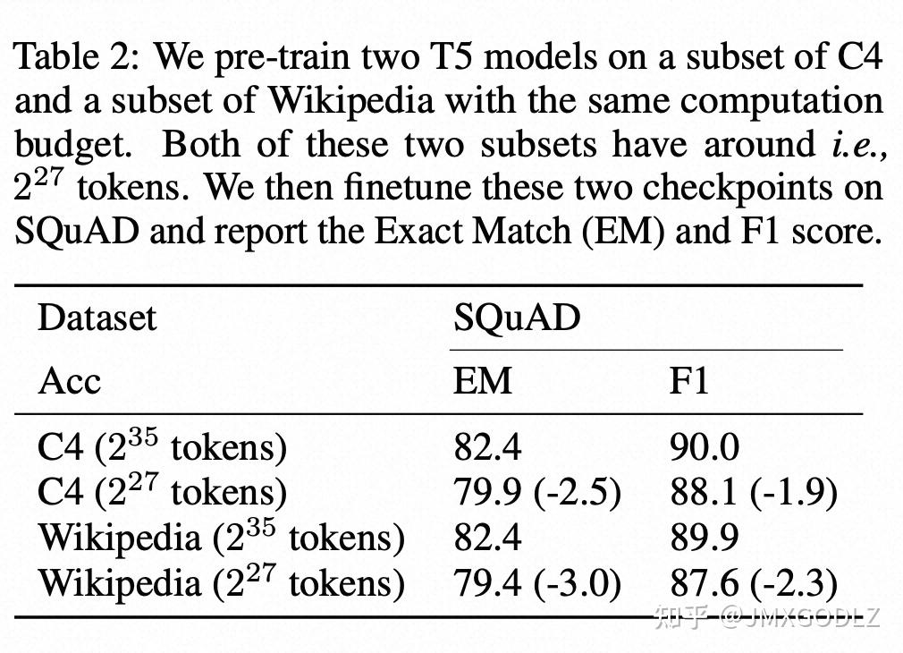 LLM训练指南:Token及模型参数准备 - 知乎