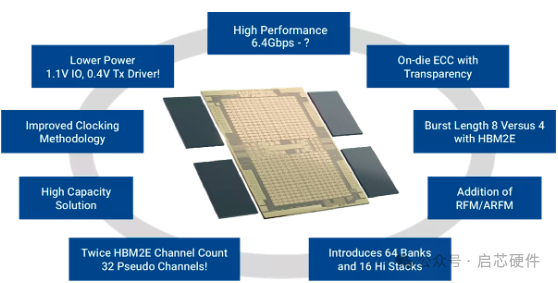 一文了解HBM3的基础 - 知乎