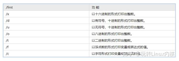 掌握GDB调试工具，轻松排除bug！ - 知乎
