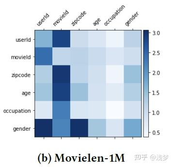 DCN V2：Google提出改进版DCN，用于大规模排序系统中的特征交叉学习(附代码) - 知乎