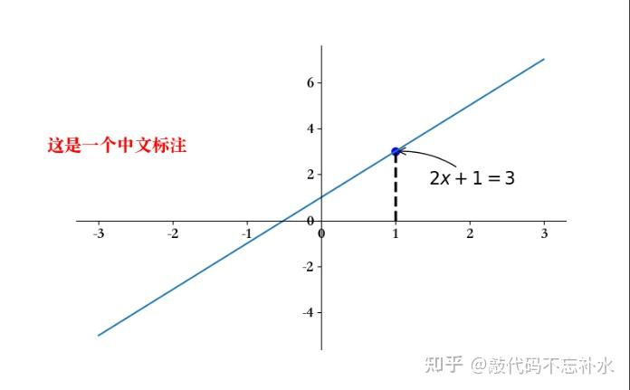 Python Matplotlib 绘图 figure 全面指南：从基础到高级的实用技巧 - 知乎