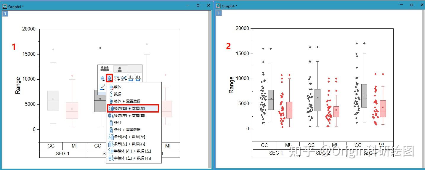 Origin科研绘图：分组箱线图 - 知乎
