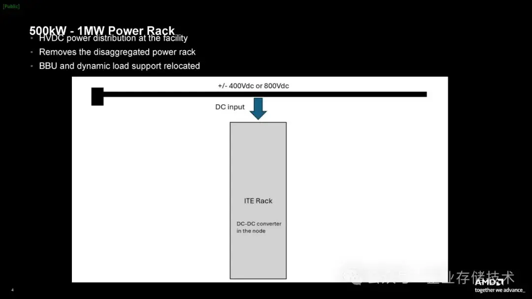 OCP AI/ML研讨会资料：数据中心机架、供电、散热 - 知乎