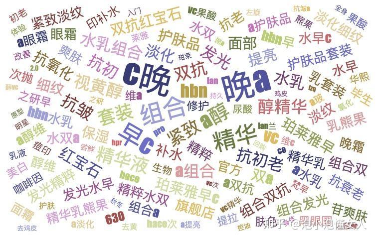 护肤新风潮:相比「早c晚a」,「早p晚r」会更适合你!果断收 知乎
