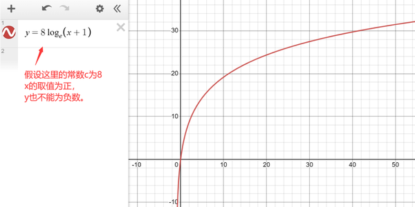 Log运算的理解 - 知乎
