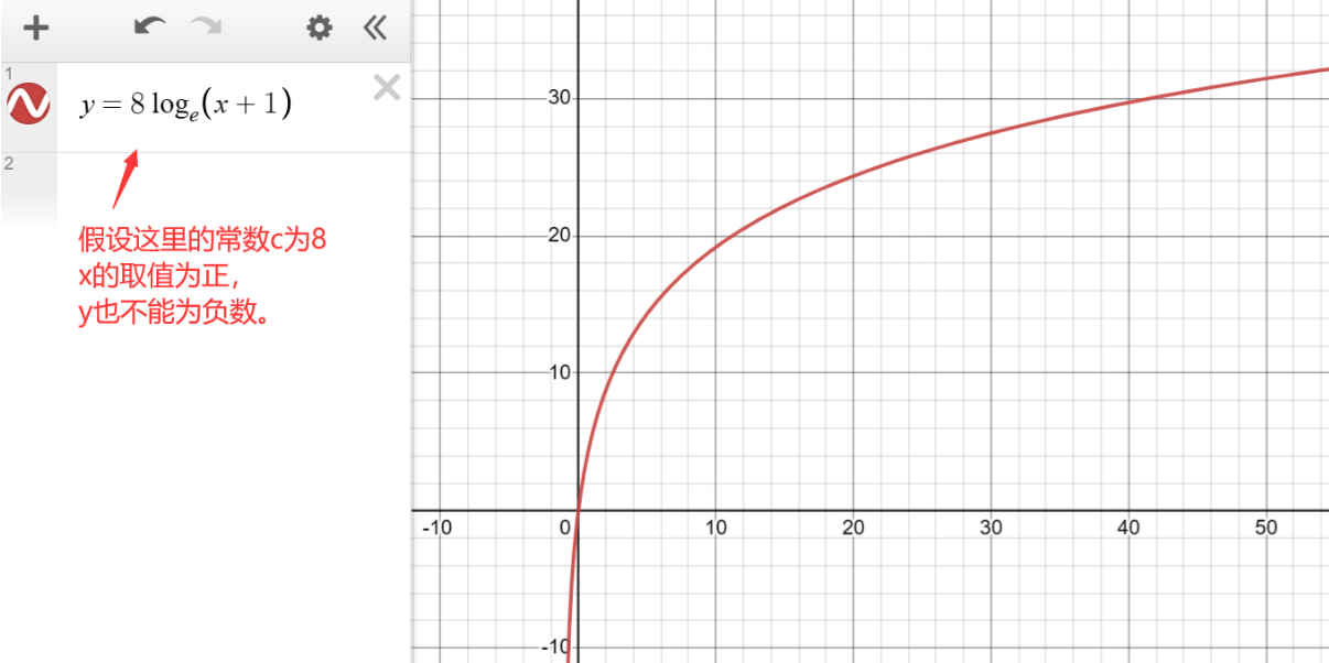 Log运算的理解 - 知乎