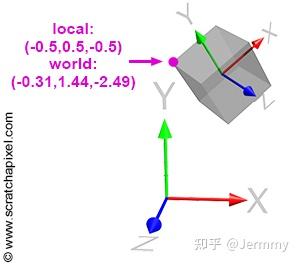 详解NeRF中的NDC ray space - 知乎