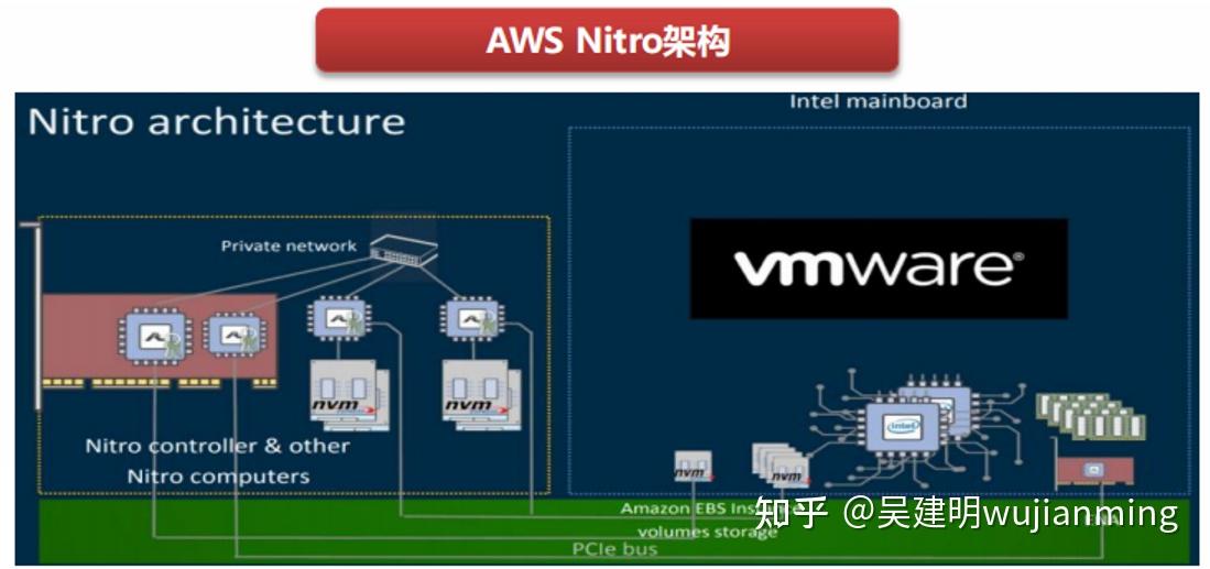 CPU与RISC-V ISA架构 - 知乎