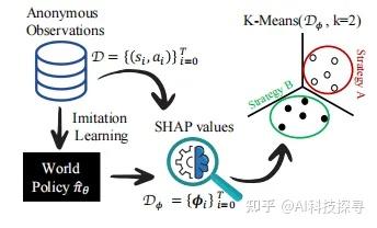 2025机器学习热门方向，shap可解释性+聚类分析！附全新idea - 知乎