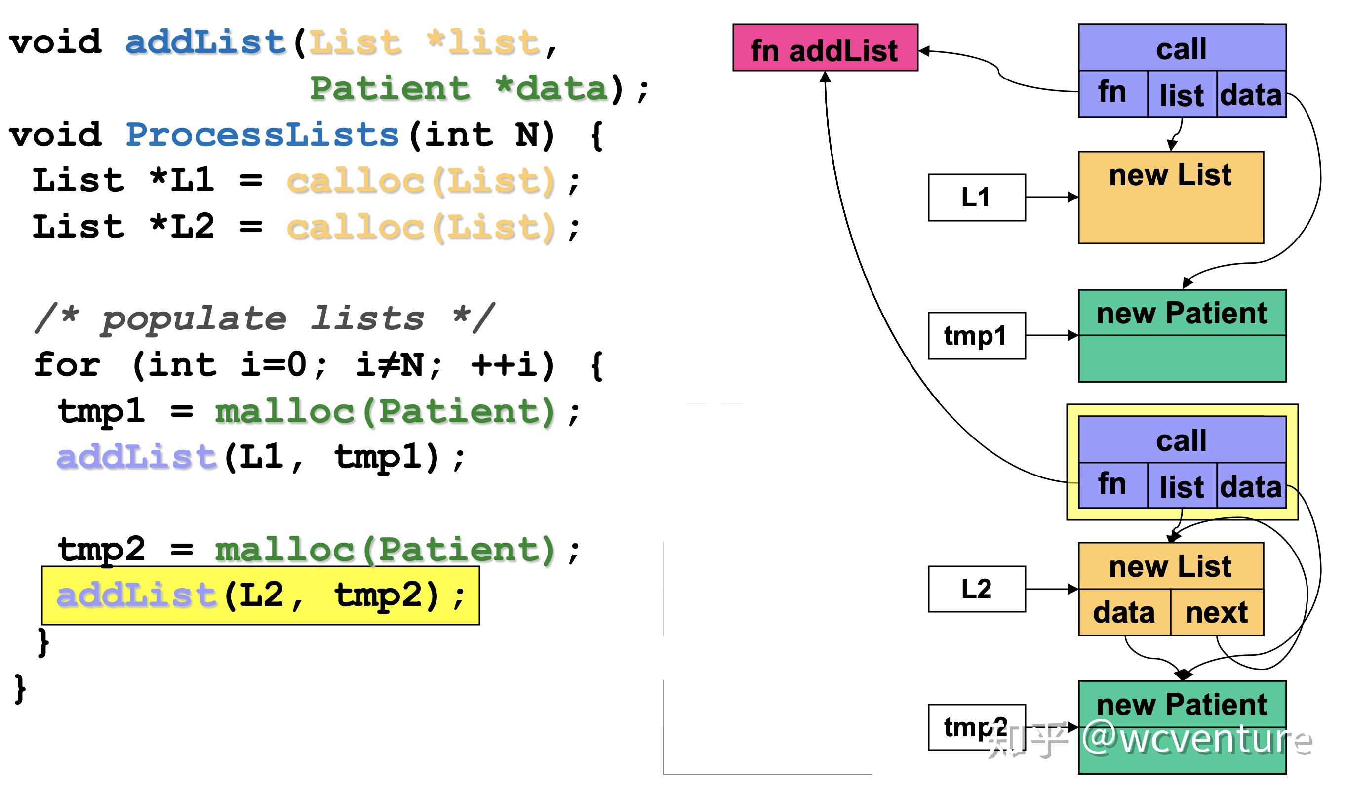 DSA算法运行示例 - 知乎