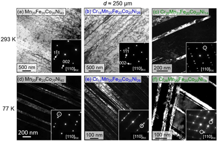 高熵合金再结晶与层错能变化关系 - 知乎
