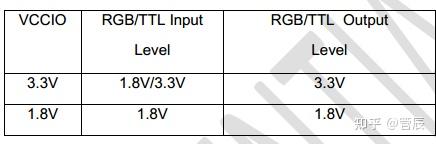 LT9211使用指南 - 知乎