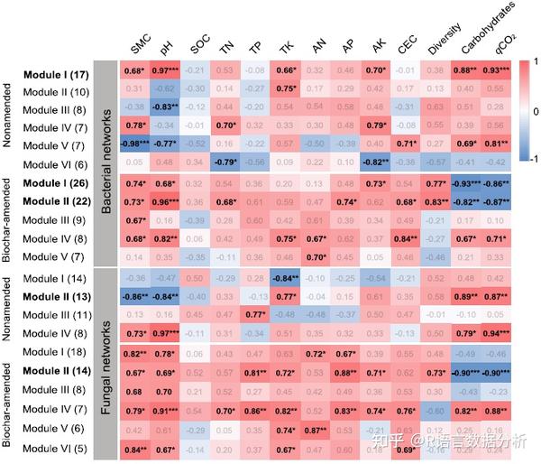 R语言实战：ggplot2包绘制环境因子和物种相关性热图/气泡图 - 知乎