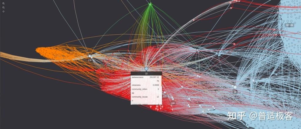 最全 Neo4j 可视化图形数据库的工具！ - 知乎