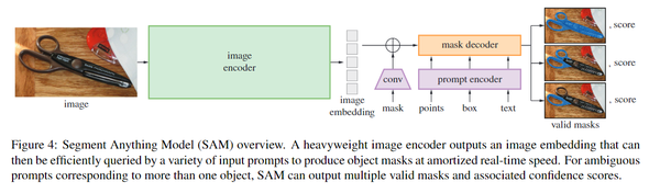 Segment Anything笔记-带prompt还zero-shot的图像分割 - 知乎