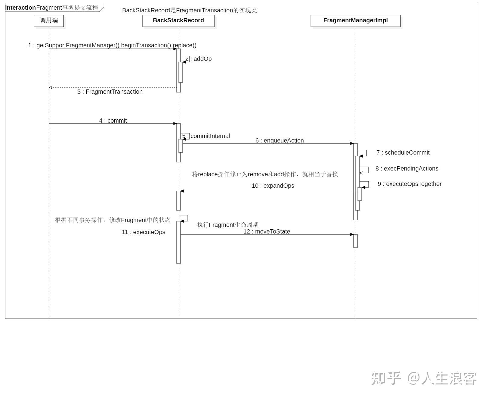 Fragment add与replace的区别，以及对Fragment的生命周期影响 - 知乎