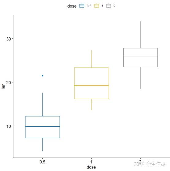 小果手把手教学-使用ggpubr进行文章的组图合并！！！ - 知乎