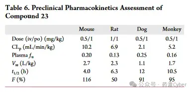 解析具有CNS渗透性的PARP1抑制剂AZD9574分子设计及优化过程 - 知乎