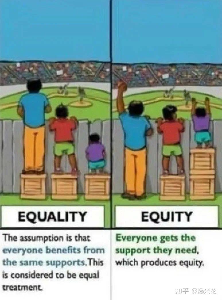equality（平等）和equity（公平） - 知乎