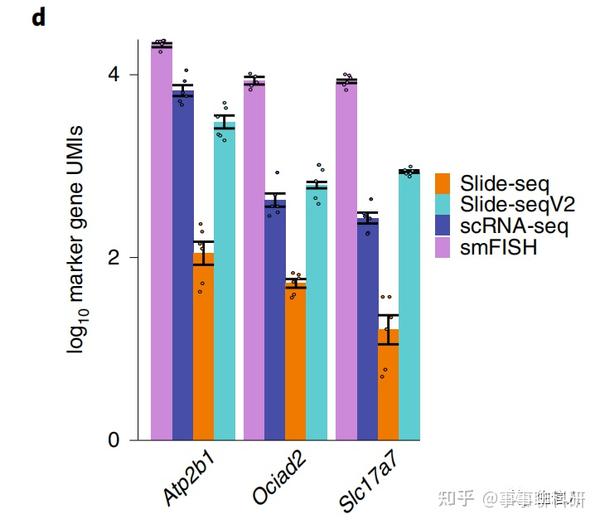 生信分析 - 知乎