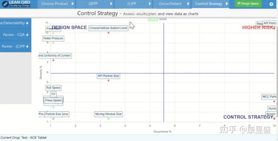 Lean QbD--智能QbD（Quality by Design）风险评估工具 - 知乎