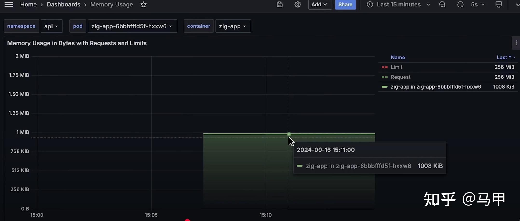 性能比拼: Actix (Rust) vs Zap (Zig) vs Zig - 知乎