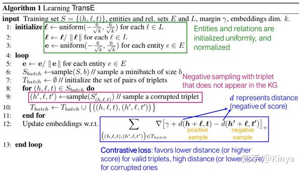 [KGE note]如何理解transE - 知乎