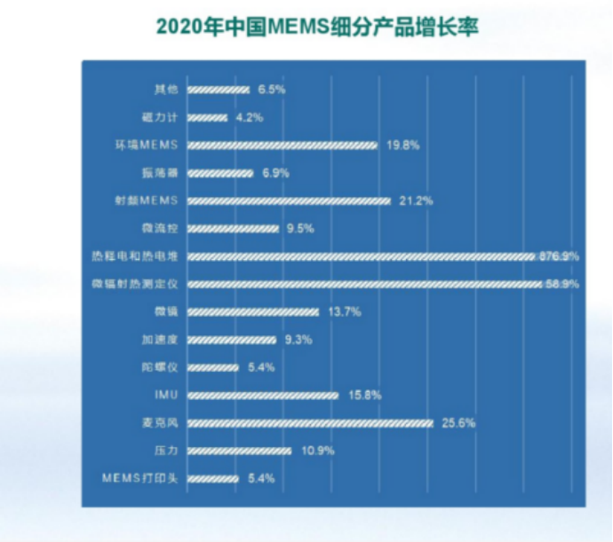 新鲜出炉！全球与中国MEMS传感器产业全景图【附1000页报告】 - 知乎