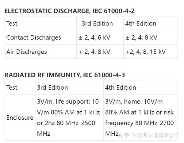 IEC 60601-1-2 第四版 标准解析 - 知乎
