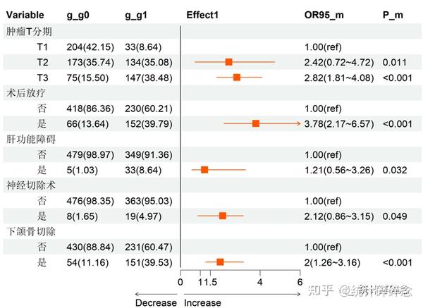 R、SAS绘制顶刊水平精修森林图---绘图细节、完整代码分享！！！ - 知乎