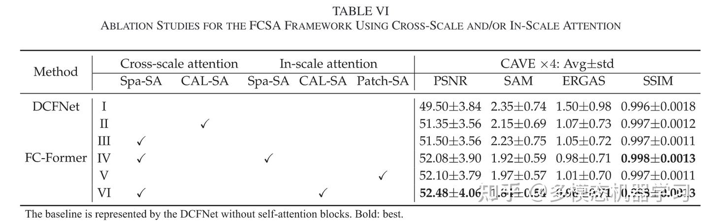 TPAMI 2025｜多源图像融合新方法！广义自注意力机制，突破性全连接Transformer - 知乎