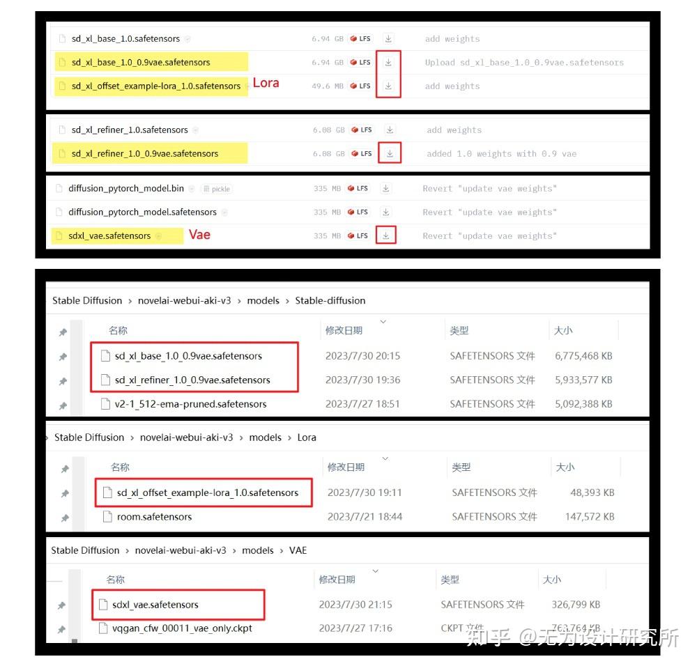 SD XL 1.0 重磅更新！免费开源可商用（附在线使用+本地部署教程） - 知乎