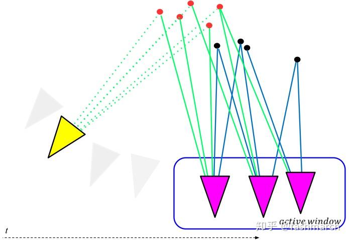 [论文笔记] VSO: Visual Semantic Odometry - 知乎
