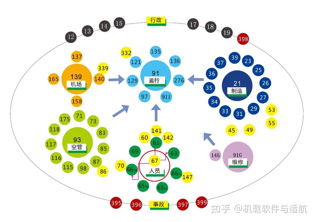 CCAR规章与规范性文件解析：适航管理体系的完整框架 - 知乎