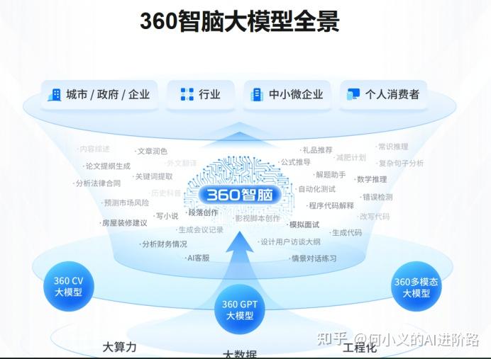 大厂发布的CV大模型调研情况 - 知乎
