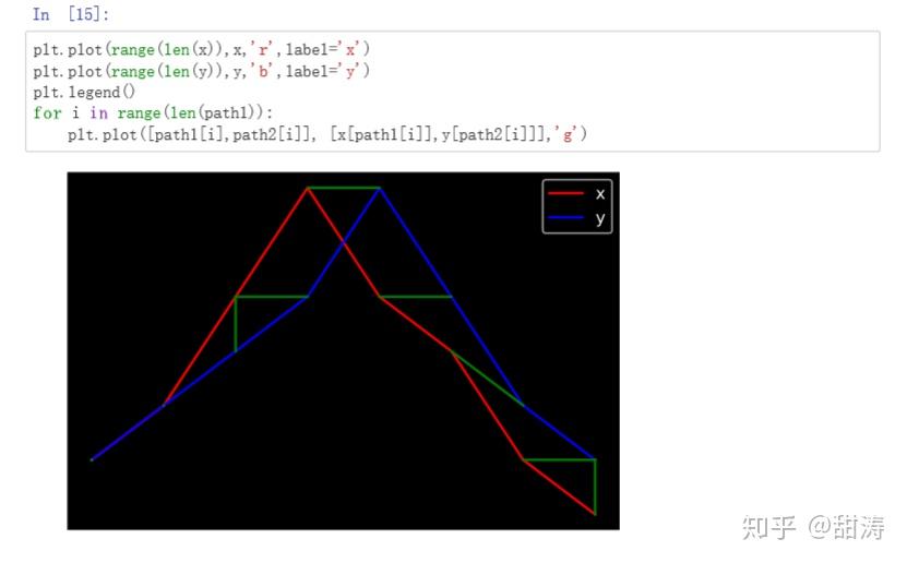 时间序列对齐：通过编程理解DTW(dynamic time warping) - 知乎
