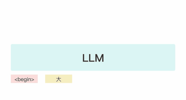 LLM推理加速（二）：[图解]从 KV cache 到 PagedAttention - 知乎