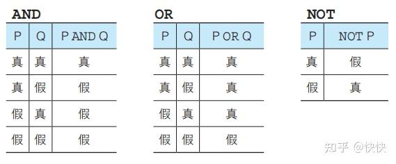 Tianchi-SQL-task2 - 知乎