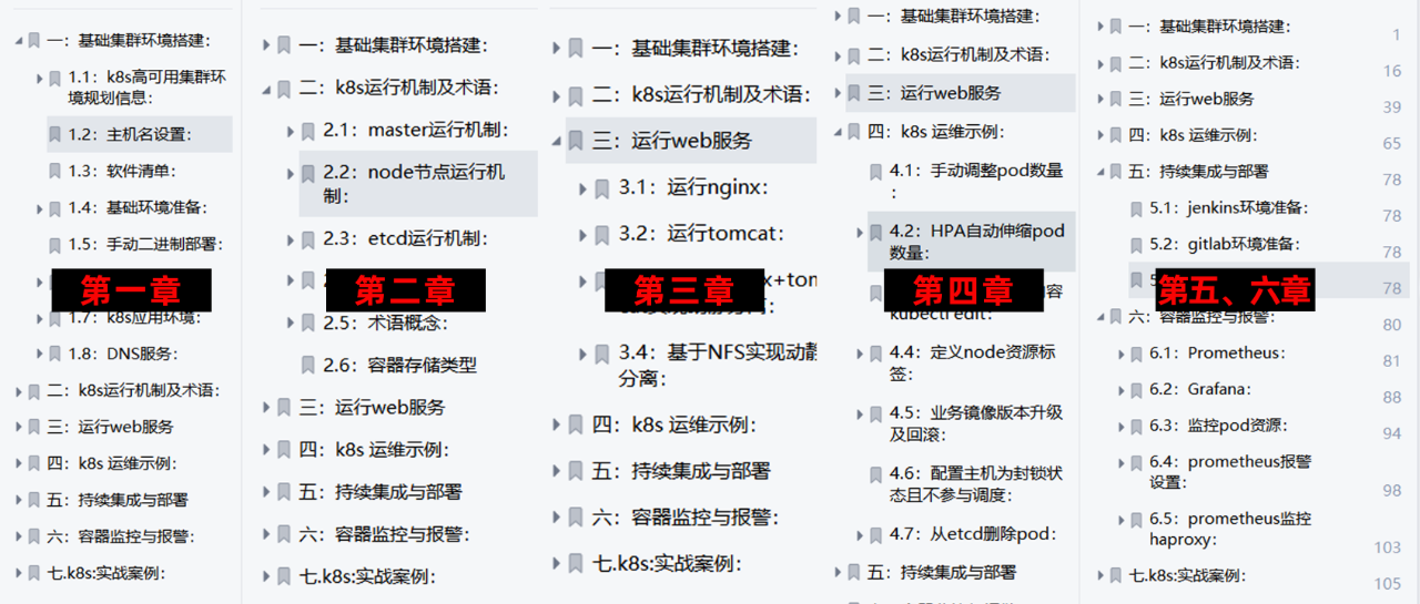 超全K8s入门进阶教程-运行|部署|监控|实战一文搞定！ - 知乎