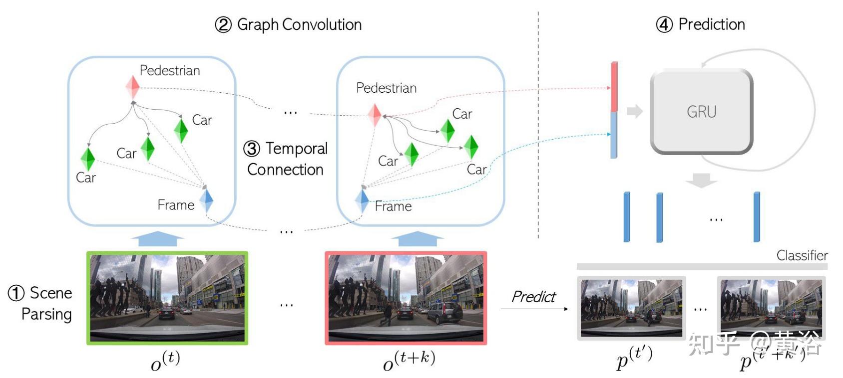 一些轨迹预测和行为规划的开源代码集 - 知乎