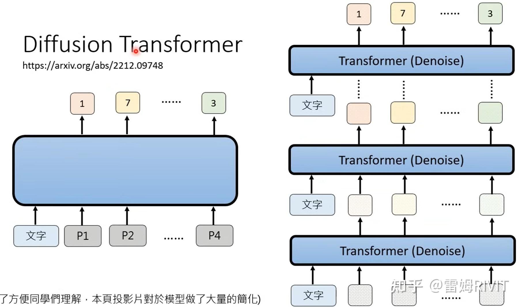 18 经典图像生成方法（VAE, Flow, Diffusion, GAN） - 知乎