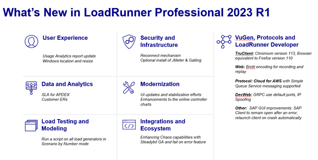 性能测试工具LoadRunner 2023最新R1版本详解 - 知乎