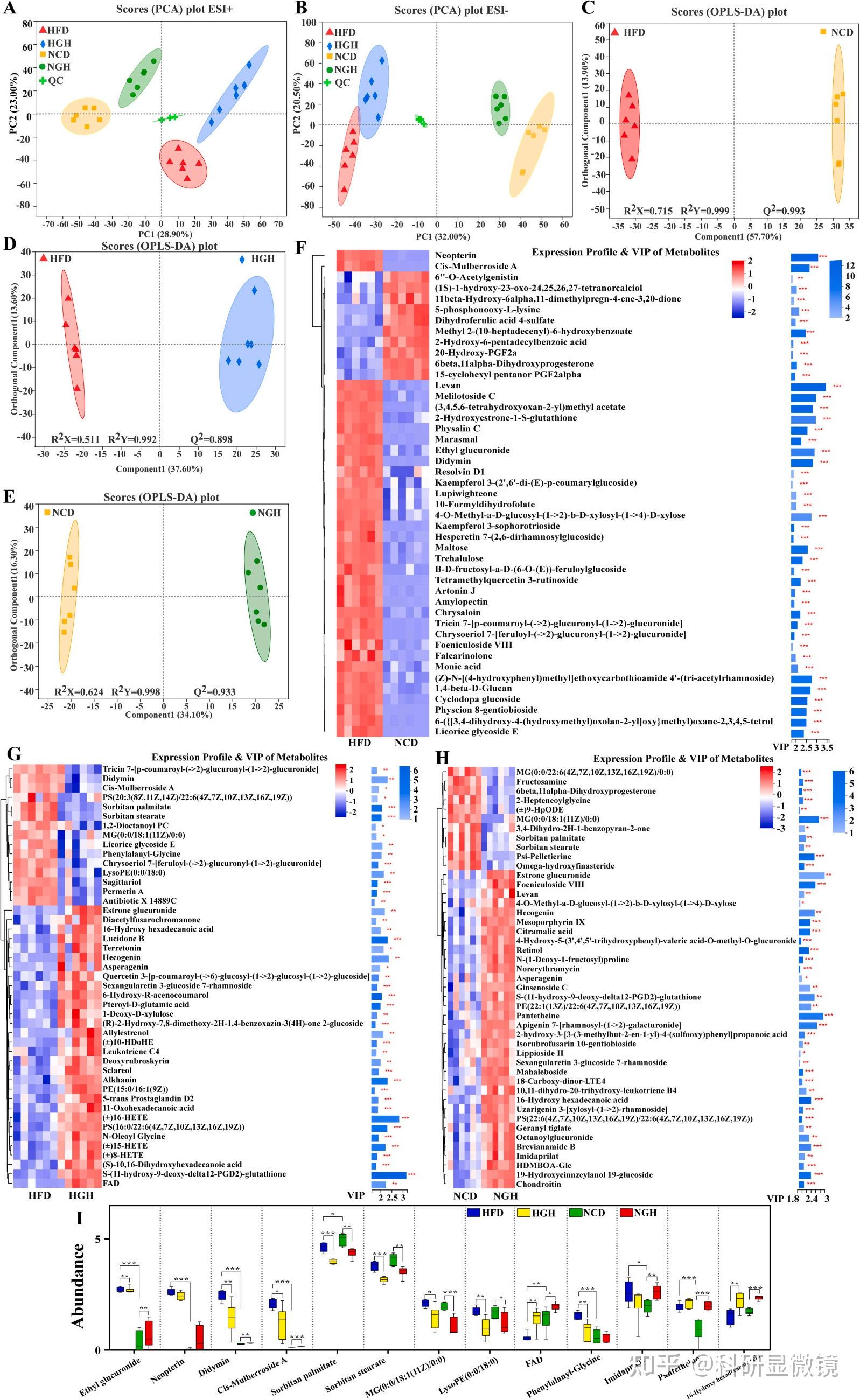 如何整合转录组和代谢组分析结果，这篇文章交了一份完美答卷 - 知乎