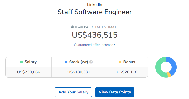 大厂L5们，差距越来越大了…… - 知乎