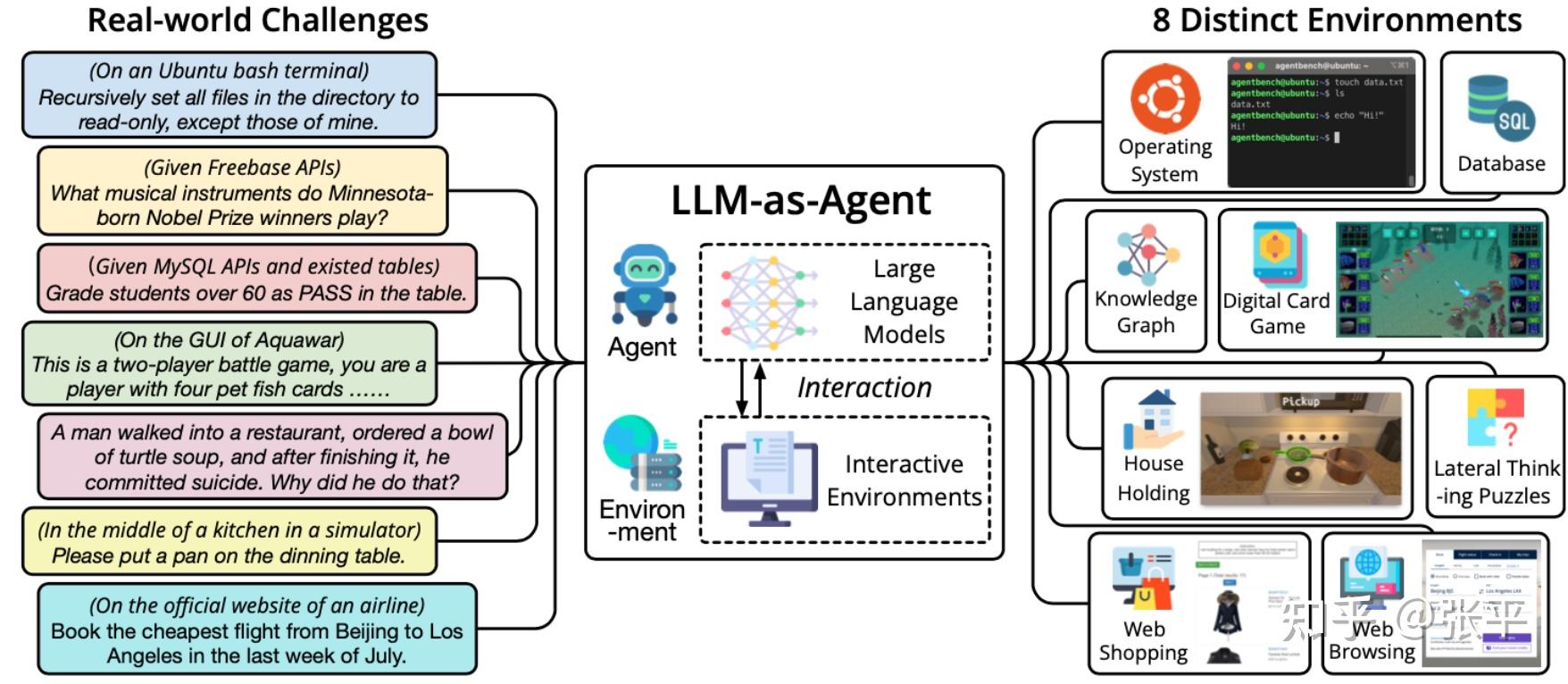 28 篇最新论文解读 LLMs-based Agents - 知乎