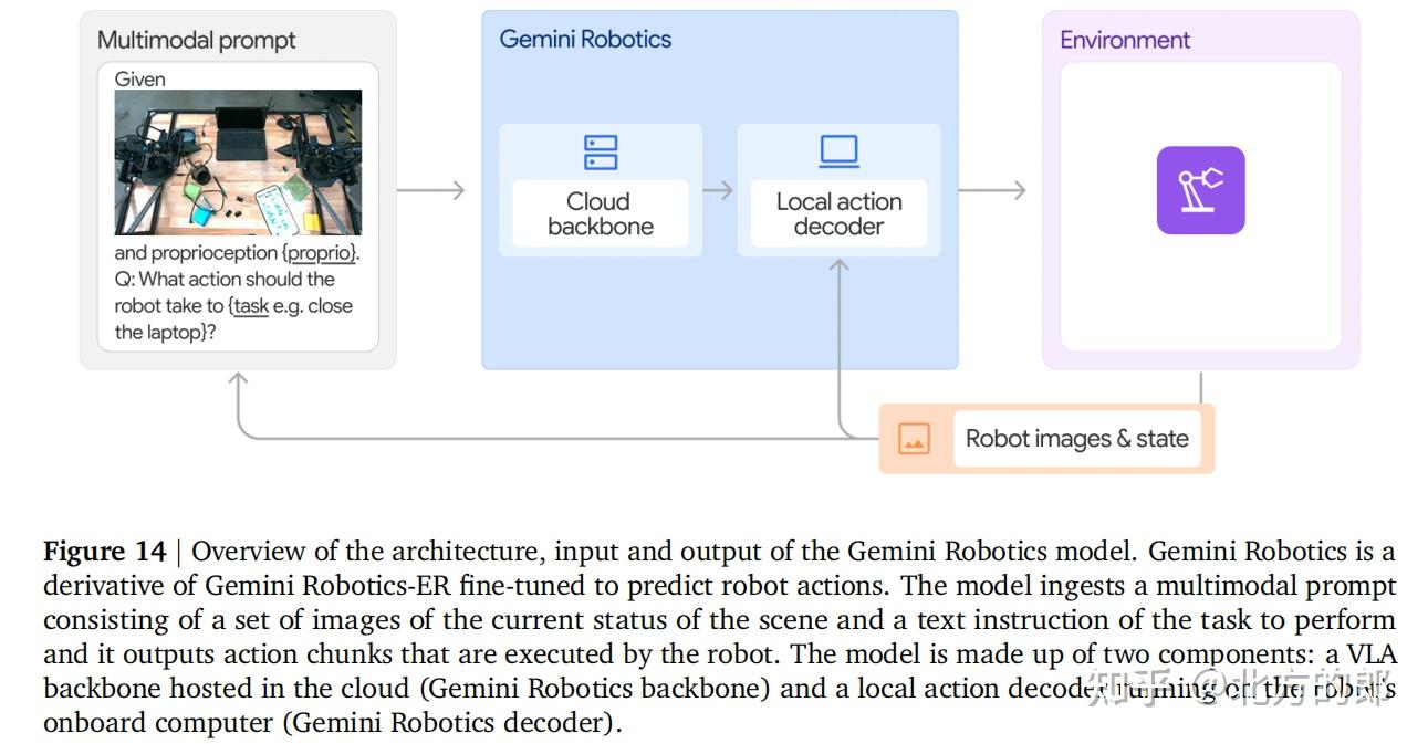 Gemini Robotics技术报告详解：AI与物理世界的完美融合 - 知乎