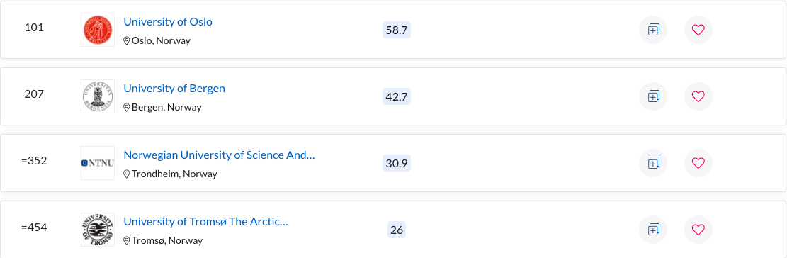 欧洲主流留学国家QS2023学校排名一览--按国家归类（下） - 知乎