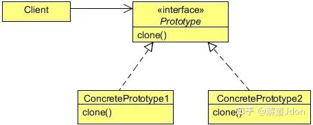 GoF 23种设计模式速查表 - 知乎