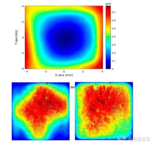 Phasics波前传感器的应用案例（一）SID4在超快超强激光的前沿应用 - 知乎