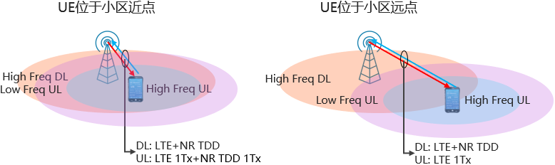 Uplink switching 超级上行介绍-5G Release 16系列文章 - 知乎
